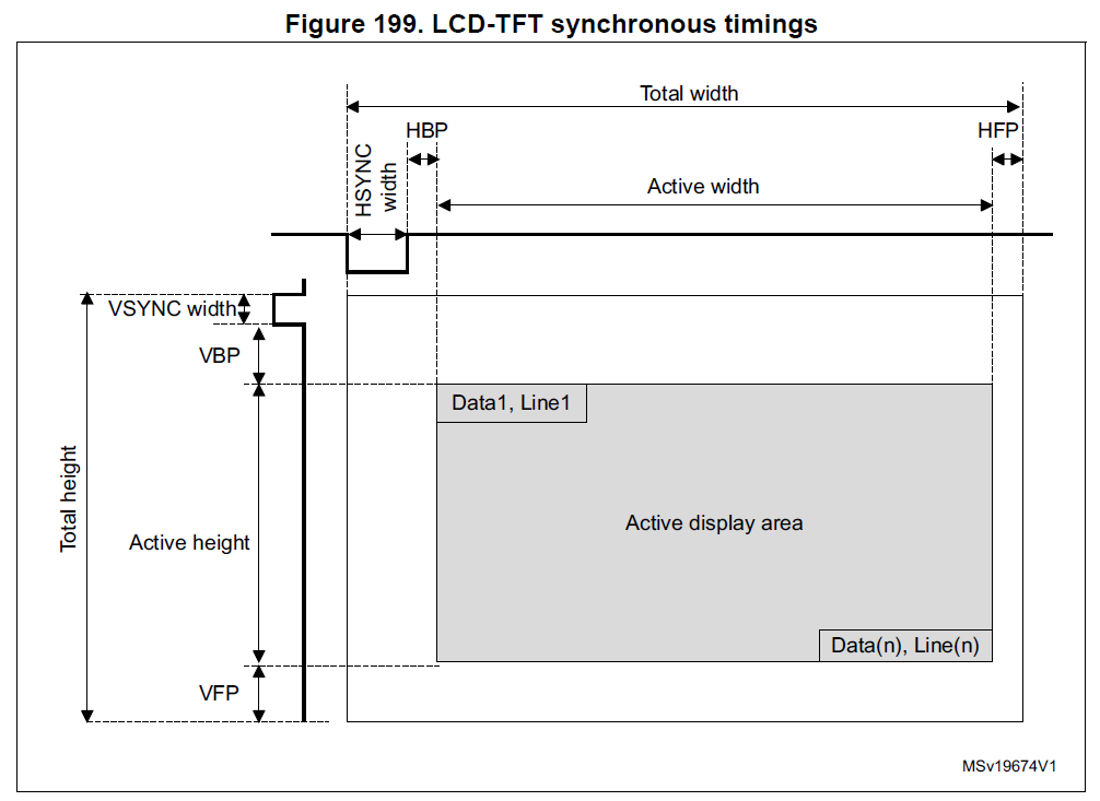 STM32 - L4系列芯片手册: LTDC功能-CSDN博客