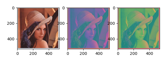 RGB与YCBCR转换及代码_rgb转ycbcr-CSDN博客