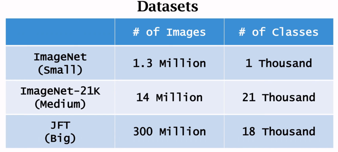 ViT_vit为什么要使用positional encoding-CSDN博客