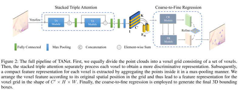 【3D 目标检测】TANet: Robust 3D Object Detection from Point Clouds with Triple Attention-CSDN博客