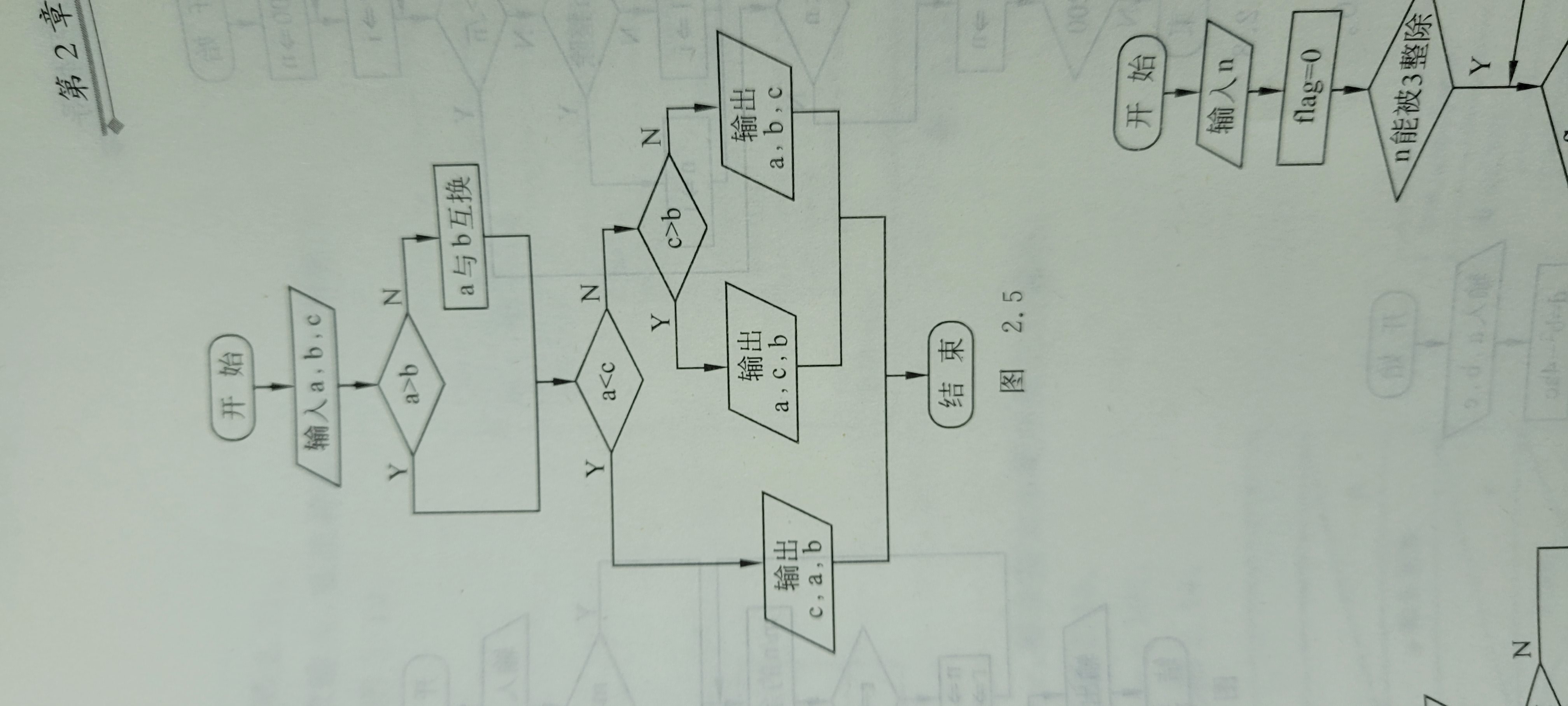Raptor使用总结raptor两个数互换输出教程 Csdn博客 