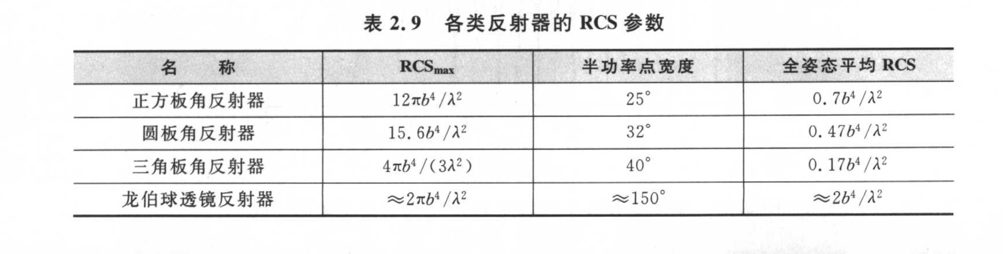 《雷达目标特性》 学习笔记（二）_金属球rcs计算公式-CSDN博客
