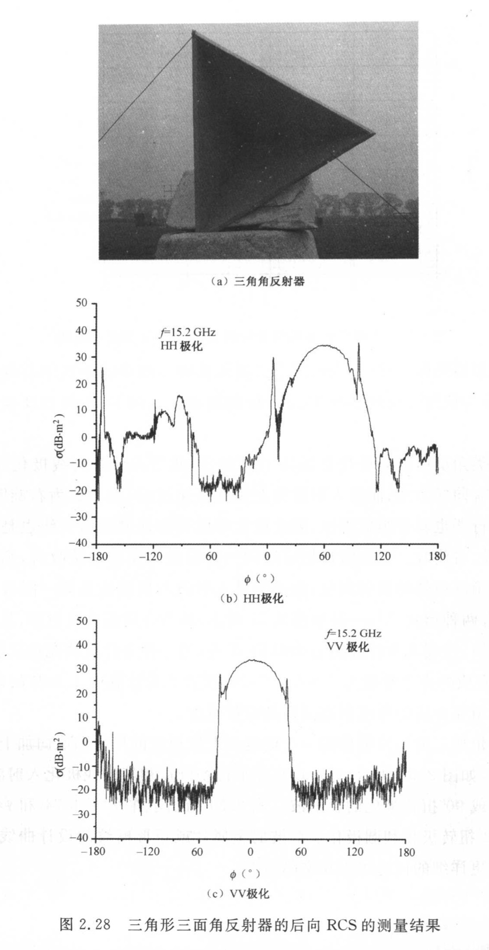 《雷达目标特性》 学习笔记（二）_金属球rcs计算公式-CSDN博客