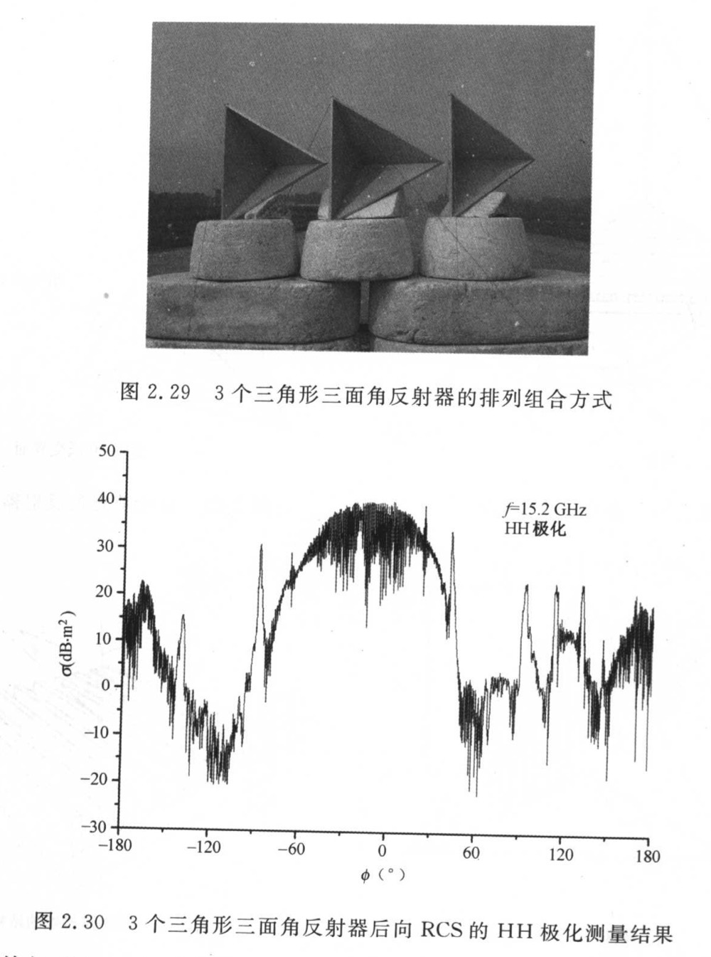 《雷达目标特性》 学习笔记（二）_金属球rcs计算公式-CSDN博客