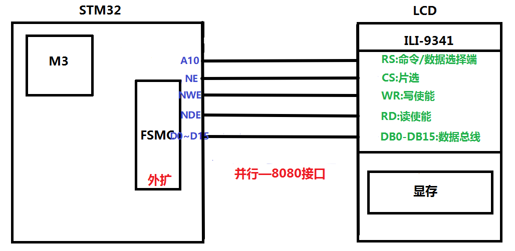 STM32-TFTLCD显示_red 0xf800-CSDN博客