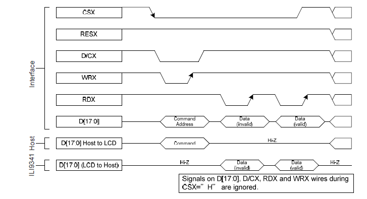 STM32-TFTLCD显示_red 0xf800-CSDN博客
