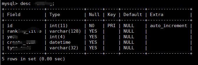 【MySQL】从frm和ibd文件恢复数据_2. 删除上面的test表,重新创建test,依然包含上面三个字段,并且建表时字段a附加主-CSDN博客