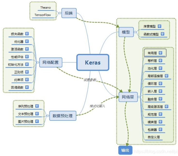 HyperLPR 高性能中文车牌识别系统分析(一)_keras车牌识别-CSDN博客