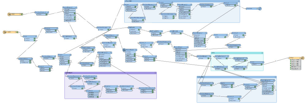 用纯fme批量生成界址点成果表（模板格式全部自拟）_fme中批量输出-CSDN博客