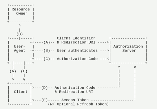 OAuth2第三方登录快速接入_oauth单点登录第三方接入-CSDN博客