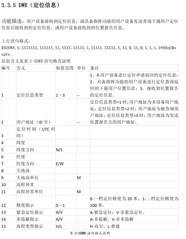 北斗二号 号 RDSS 接收机数据接口要求(2.1 版)_北斗2.1协议 csdn-CSDN博客