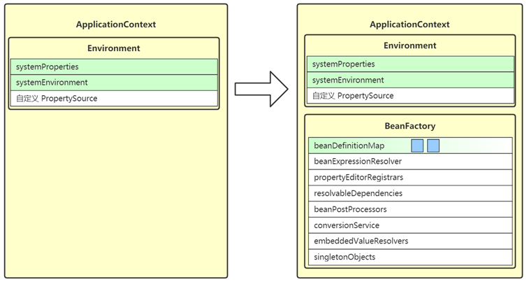 Spring之refresh的12个步骤_spring refresh流程-CSDN博客