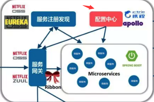 应用配置中心——Apollo_apollo注册中心-CSDN博客
