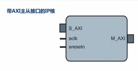 AXI协议学习笔记（汇总篇）_ug1037-CSDN博客