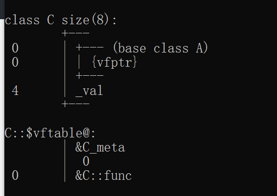 dynamic_cast实现原理_dynamiccast原理-CSDN博客