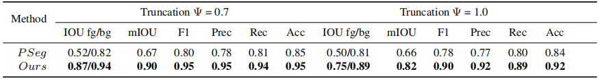 精读Labels4Free: Unsupervised Segmentation using StyleGAN_stylegan做分割-CSDN博客