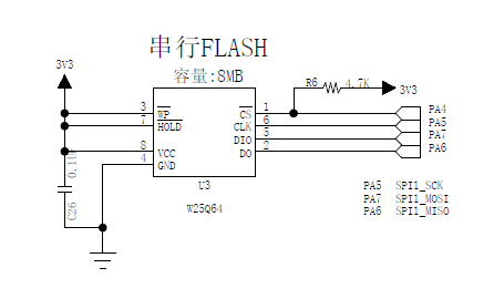 使用 STM32 的 SPI 来读取外部 SPI FLASH 芯片（W25Qxx）_stm32读取片外flash id-CSDN博客