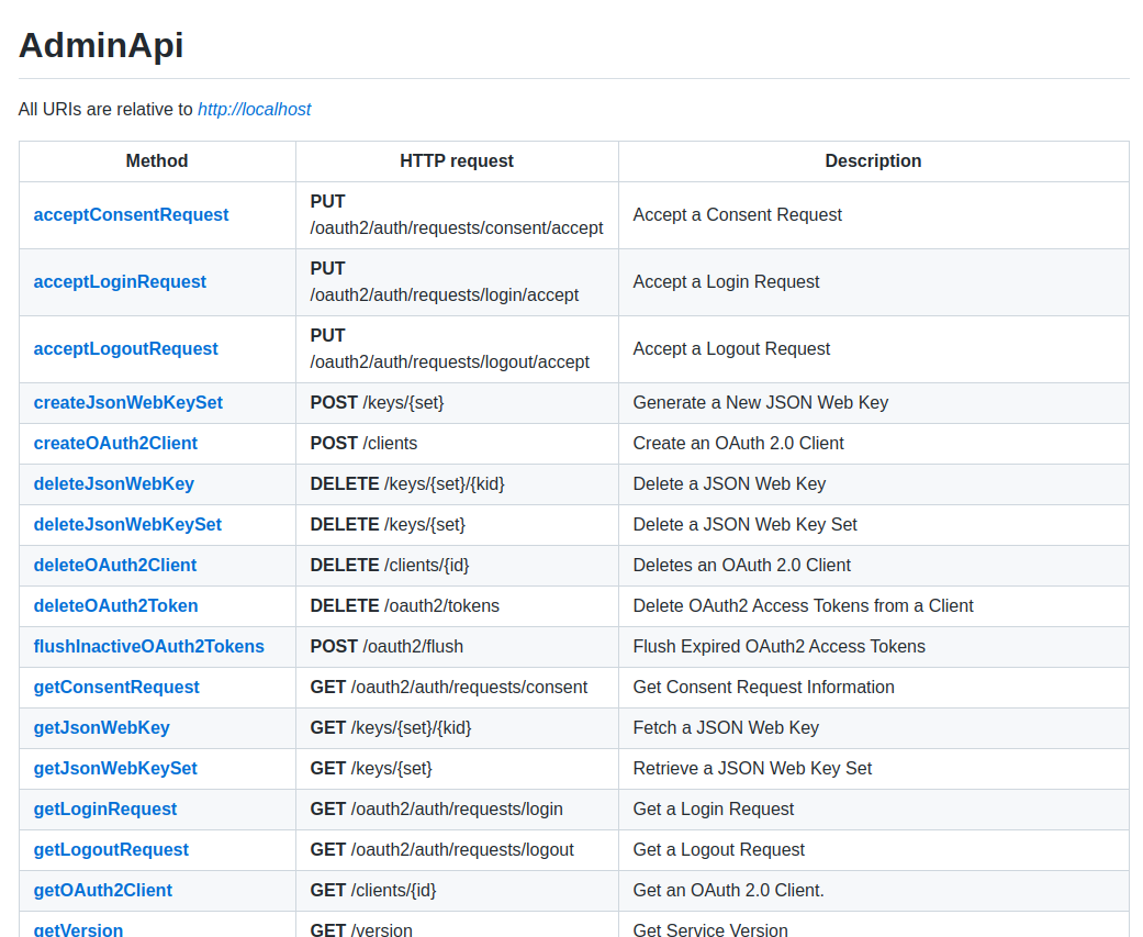 Ory Hydra 详解之进阶_hydra 单点登录-CSDN博客