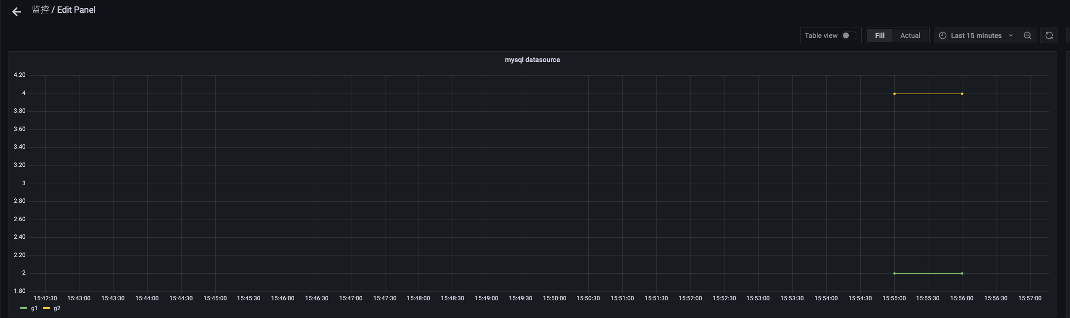 grafana读取mysql数据源（一）_$timefilter-CSDN博客