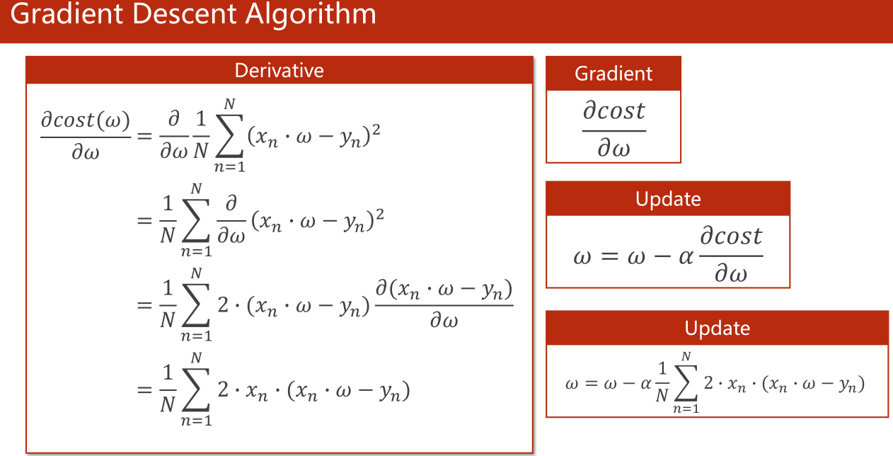 PyTorch深度学习实践—学习_for epoch in range(50)-CSDN博客
