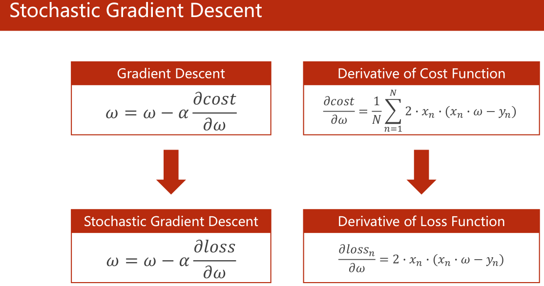 PyTorch深度学习实践—学习_for epoch in range(50)-CSDN博客