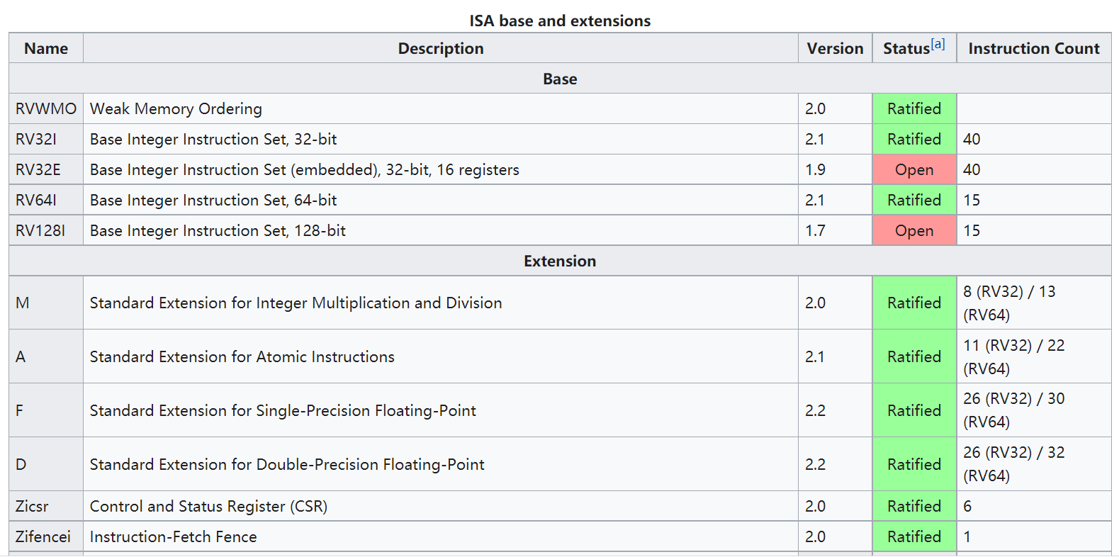 编译riscv32-unknown-elf-gcc-CSDN博客