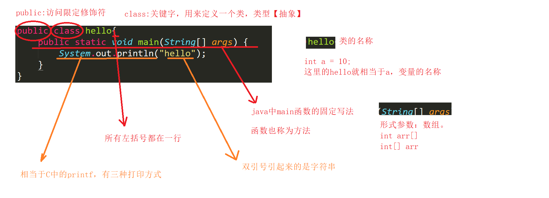 Java---“世界上最好的语言”之入门解析_java是最灵活的语言-CSDN博客