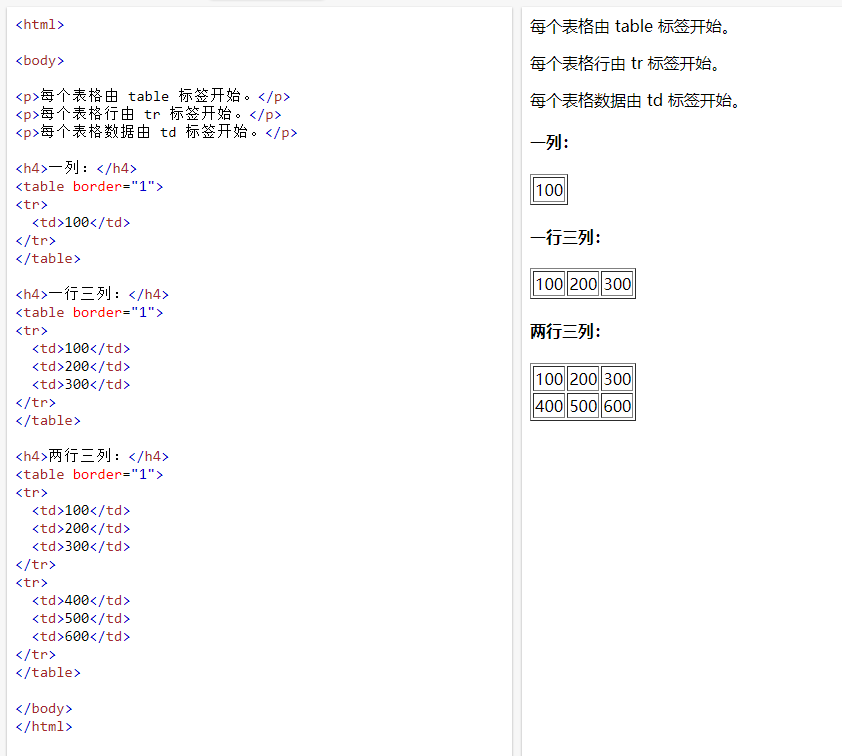 1.HTML_w3初学笔记汇总（自用）_w3html-CSDN博客