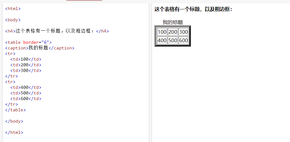 1.HTML_w3初学笔记汇总（自用）_w3html-CSDN博客