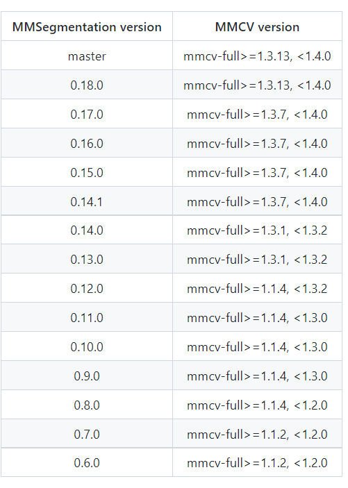 Windows下使用cpu进行mmsegmentation推理的环境配置 Mmsegmentation在windows上使用会有问题吗 Csdn博客