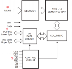 SRAM/SDRAM/DDR/Cache_sram片选信号-CSDN博客