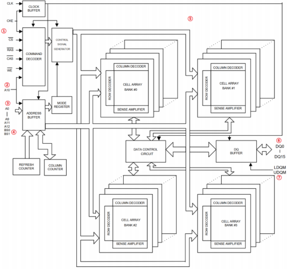 SRAM/SDRAM/DDR/Cache_sram片选信号-CSDN博客