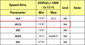 SRAM/SDRAM/DDR/Cache_sram片选信号-CSDN博客