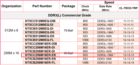 SRAM/SDRAM/DDR/Cache_sram片选信号-CSDN博客