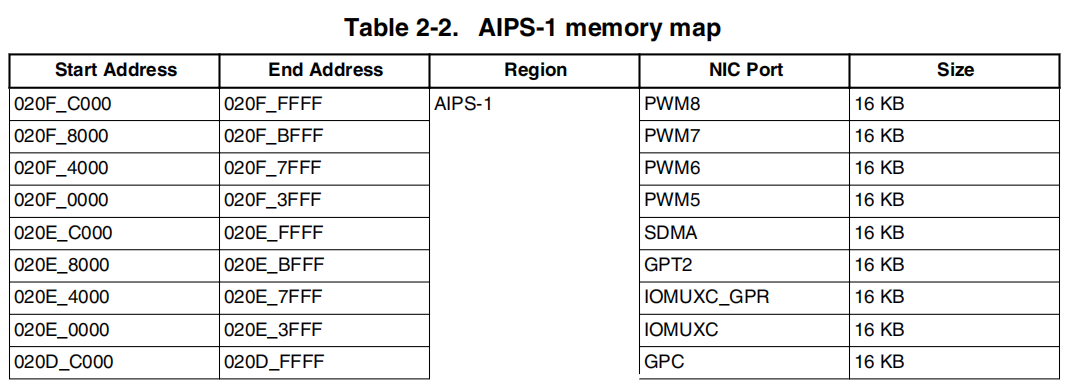 23.Linux GPIO控制原理_配置linux gpio 引脚为上拉输入-CSDN博客