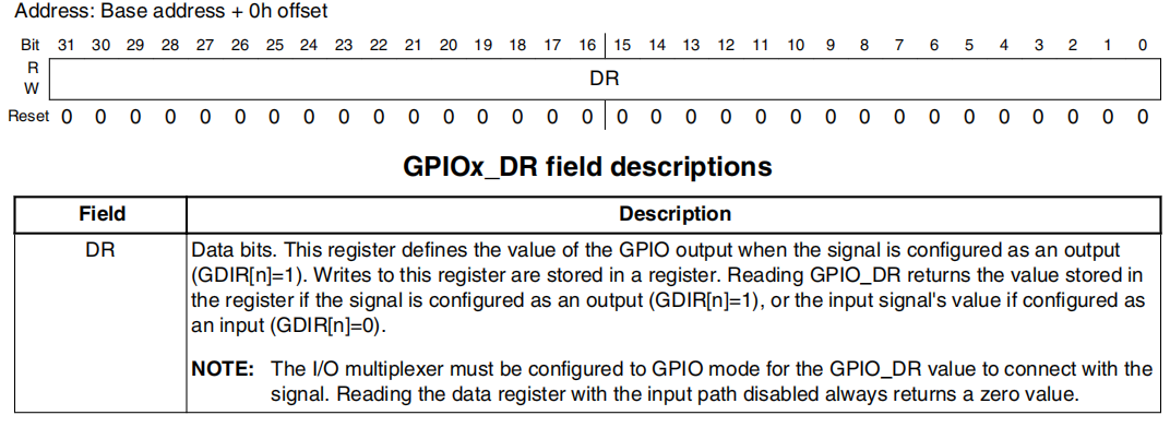 23.Linux GPIO控制原理_配置linux gpio 引脚为上拉输入-CSDN博客