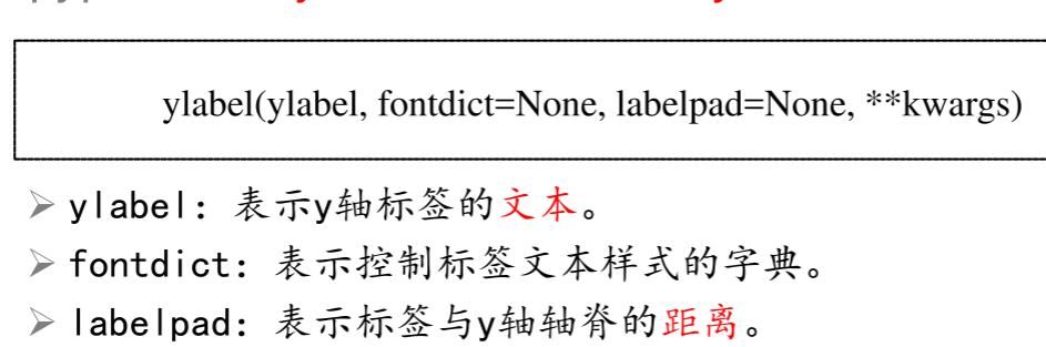 matplotlib绘图3——图标辅助元素的定制_plt.grid(linewidth=0.3)-CSDN博客