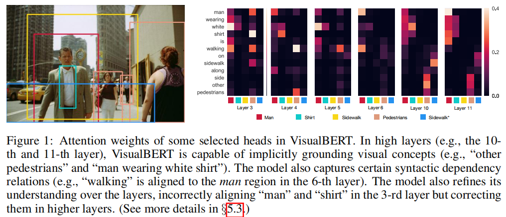 2019 VisualBERT: a Simple and Performant Baseline for Vision and Language-CSDN博客
