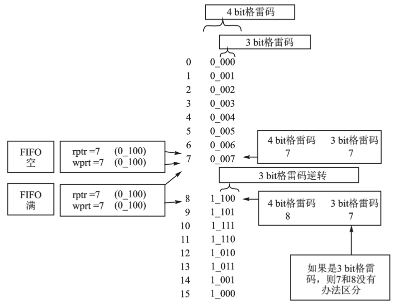 异步FIFO_如何高速读取fifo的数据-CSDN博客