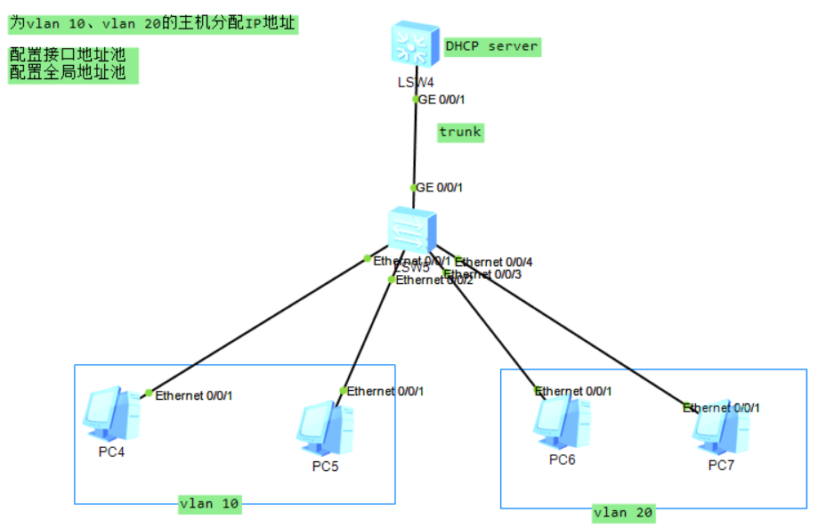 Route and exchange-Huawei ENSP-switch configuration DHCP technology - Programmer Sought