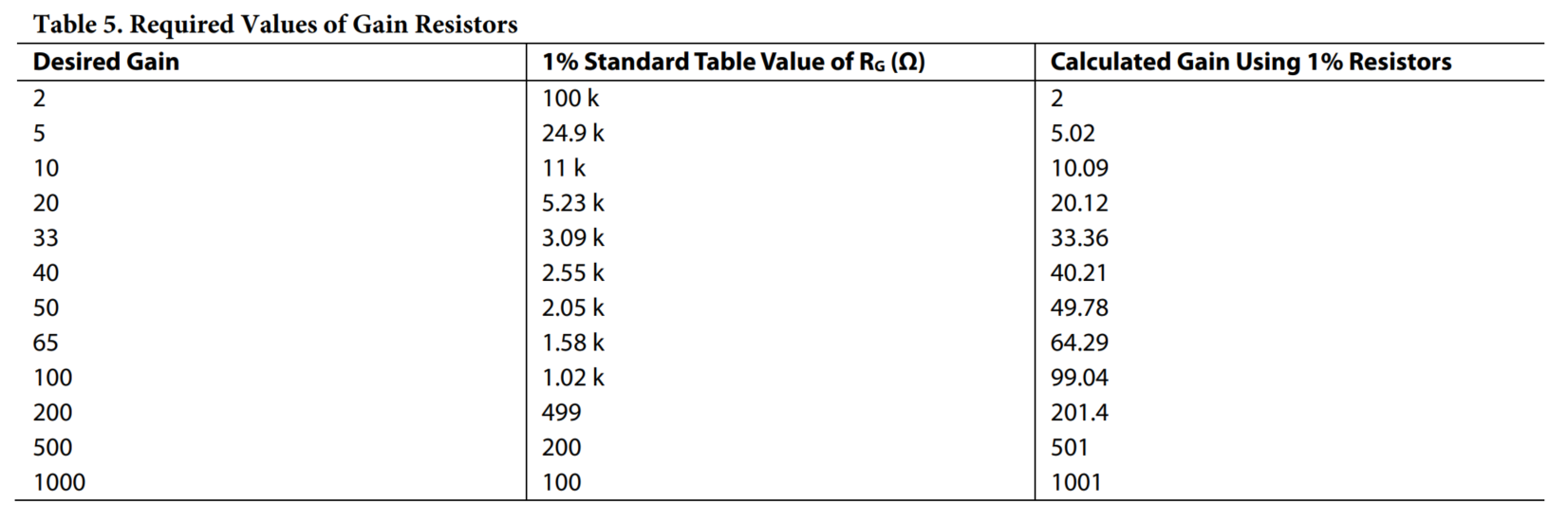 【硬件】AD623单电源供电差分放大_ad623用于听诊器设计-CSDN博客