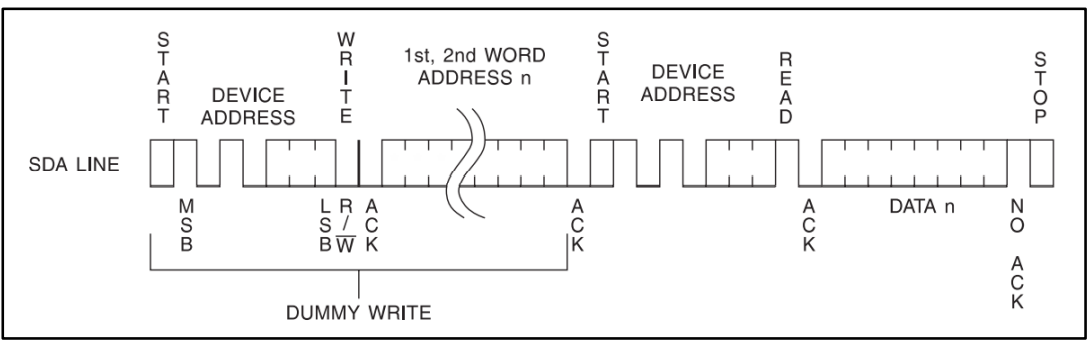 FPGA实现IIC接口（2）--IIC接口芯片的实际使用_fpga iic-CSDN博客