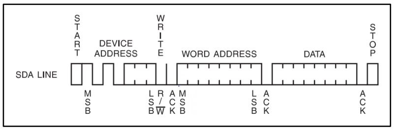 FPGA实现IIC接口（2）--IIC接口芯片的实际使用_fpga iic-CSDN博客