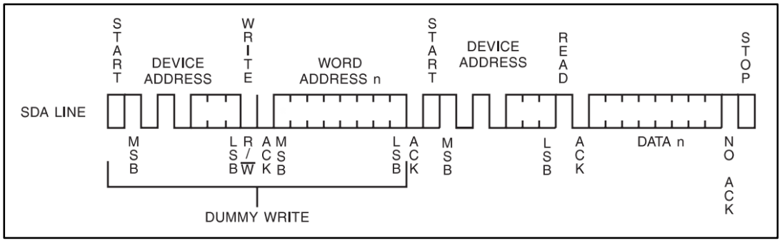 FPGA实现IIC接口（2）--IIC接口芯片的实际使用_fpga iic-CSDN博客