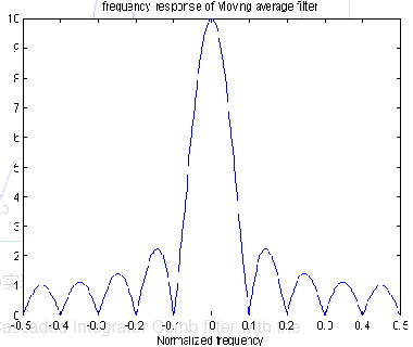 CIC filter及其MATLAB实现-CSDN博客