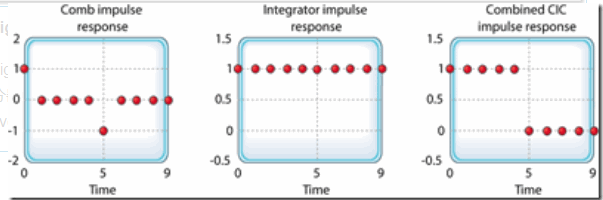 CIC filter及其MATLAB实现-CSDN博客
