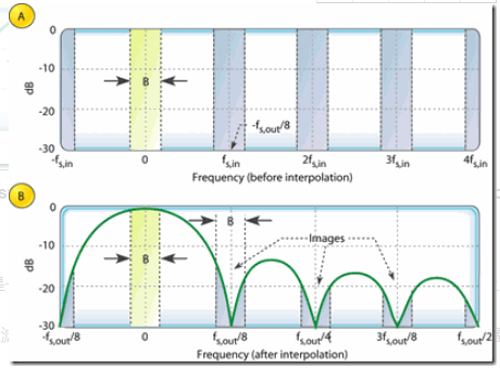 CIC filter及其MATLAB实现-CSDN博客