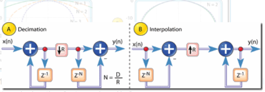 CIC filter及其MATLAB实现-CSDN博客