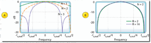 CIC filter及其MATLAB实现-CSDN博客