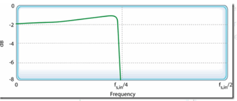 CIC filter及其MATLAB实现-CSDN博客
